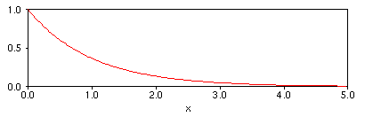 The Ideal Atmosphere / Instructions