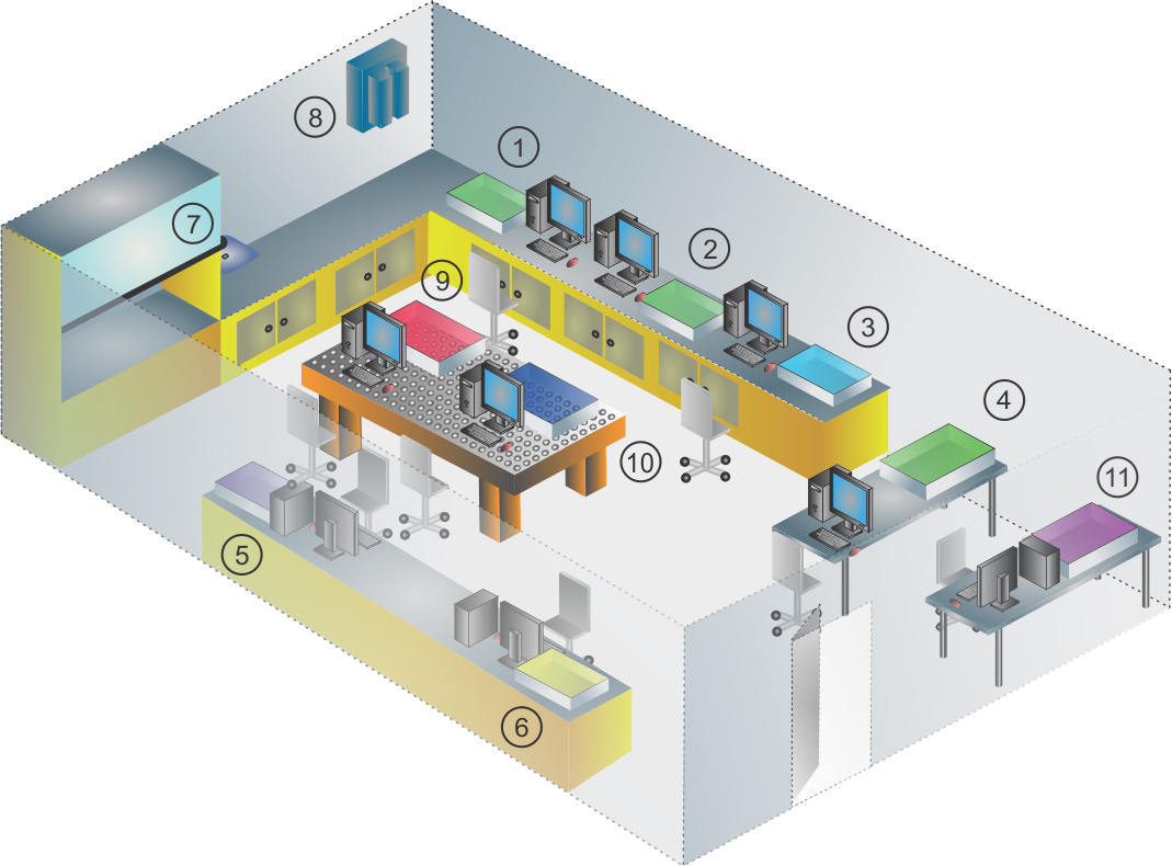 Laser Spectroscopy Labs