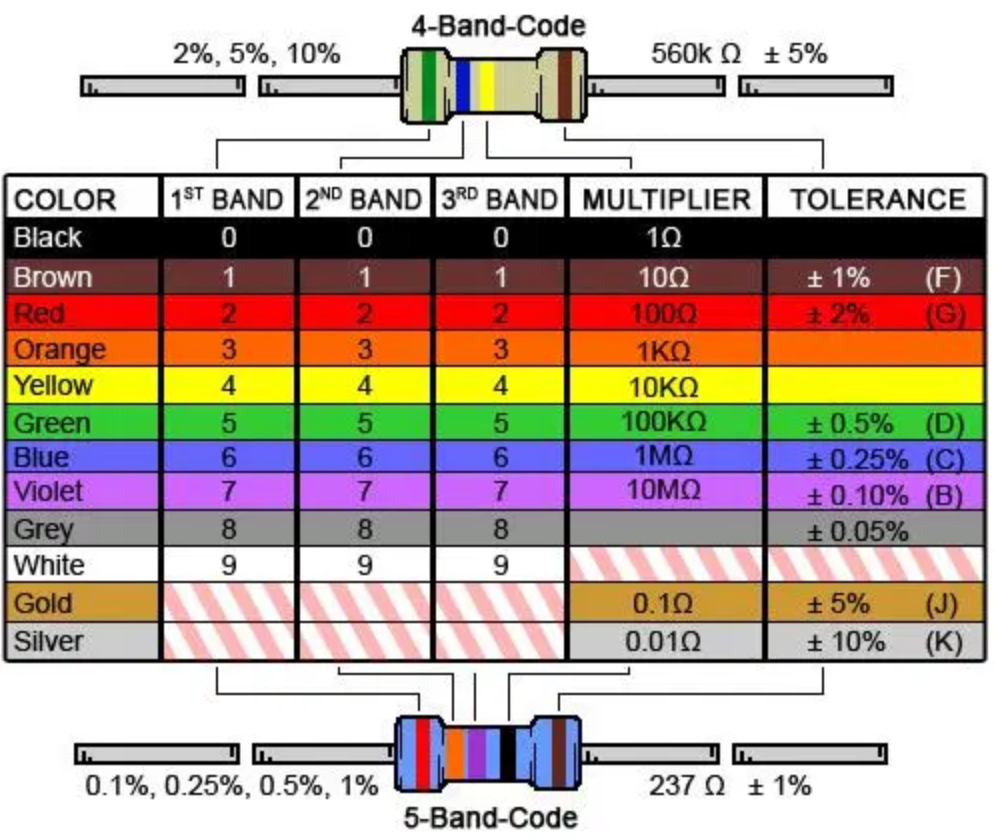 Chemistry 243 Web Site